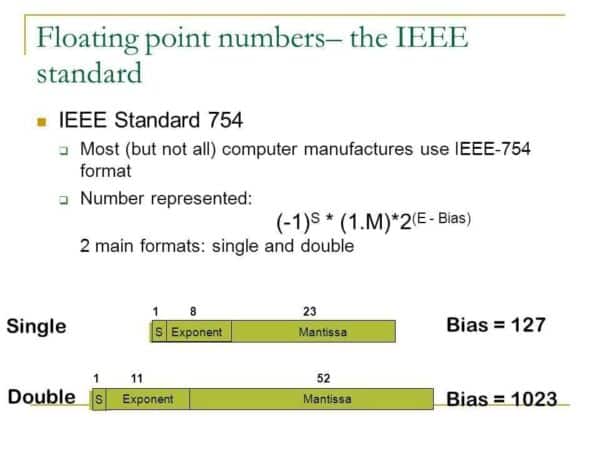 Understanding Floating Point Number Representation MiltonMarketing