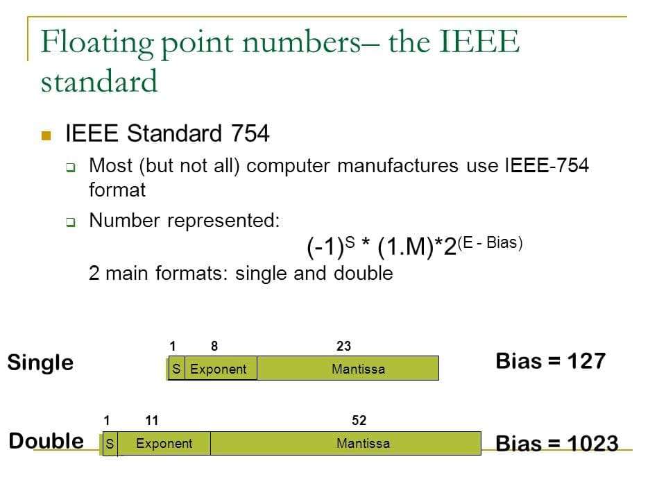 Understanding Floating Point Number Representation MiltonMarketing