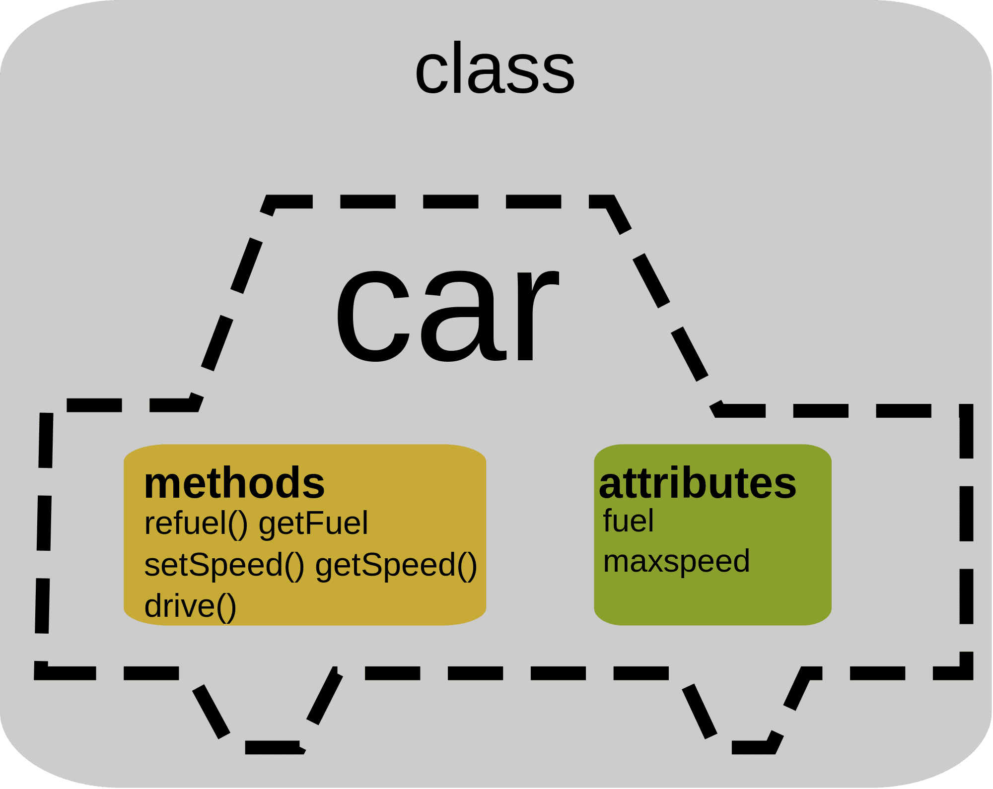 Object oriented Programming OOP Archives MiltonMarketing